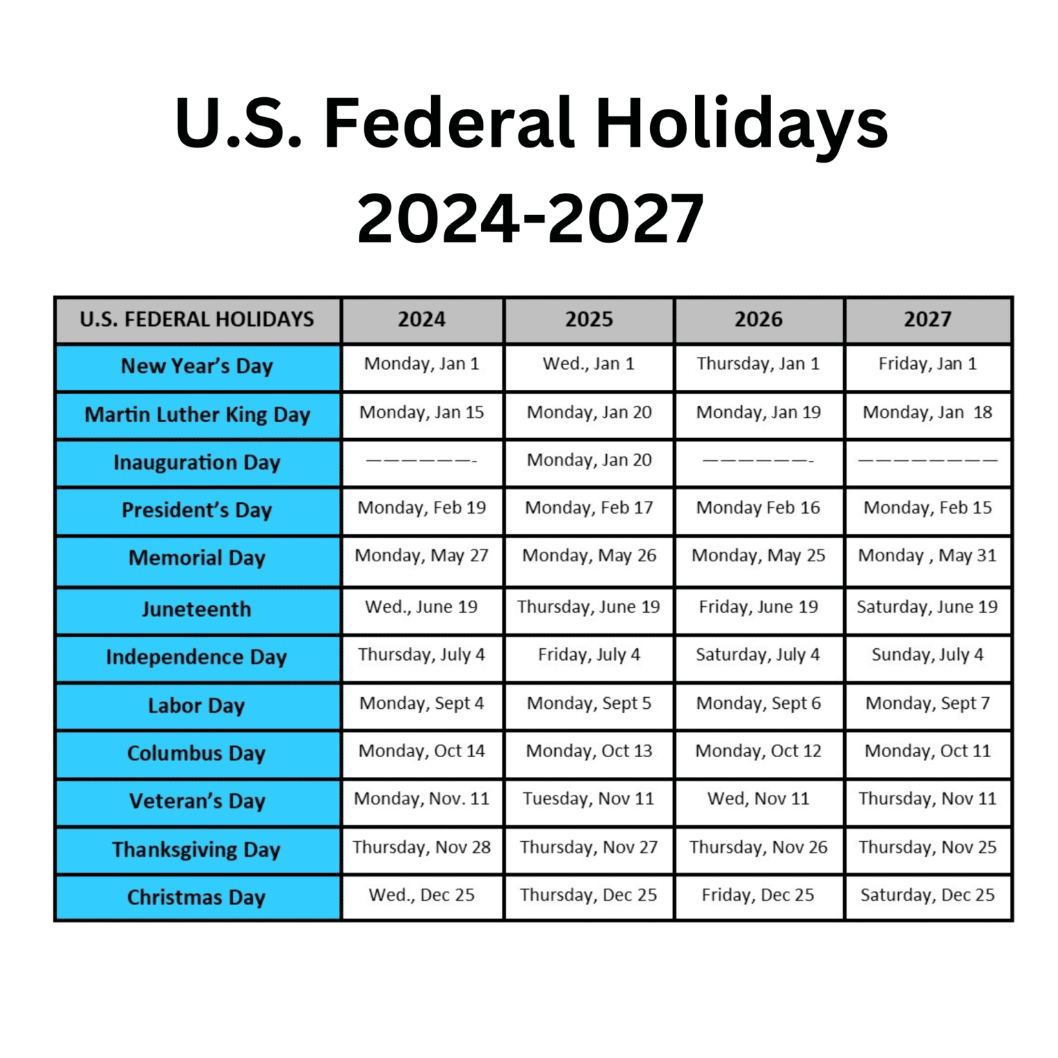 U.S. Federal Holidays Dates Full List: 2024-2027