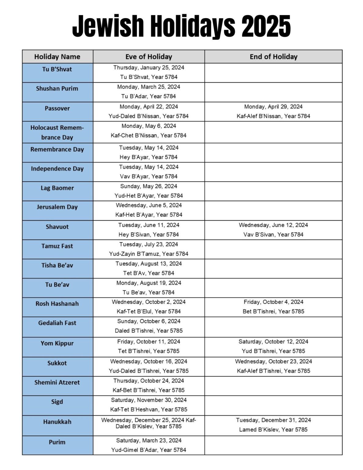 Major Jewish Holidays Calendar List In 2024 2025 Major Jewish Holidays Calendar List In 2024 2025