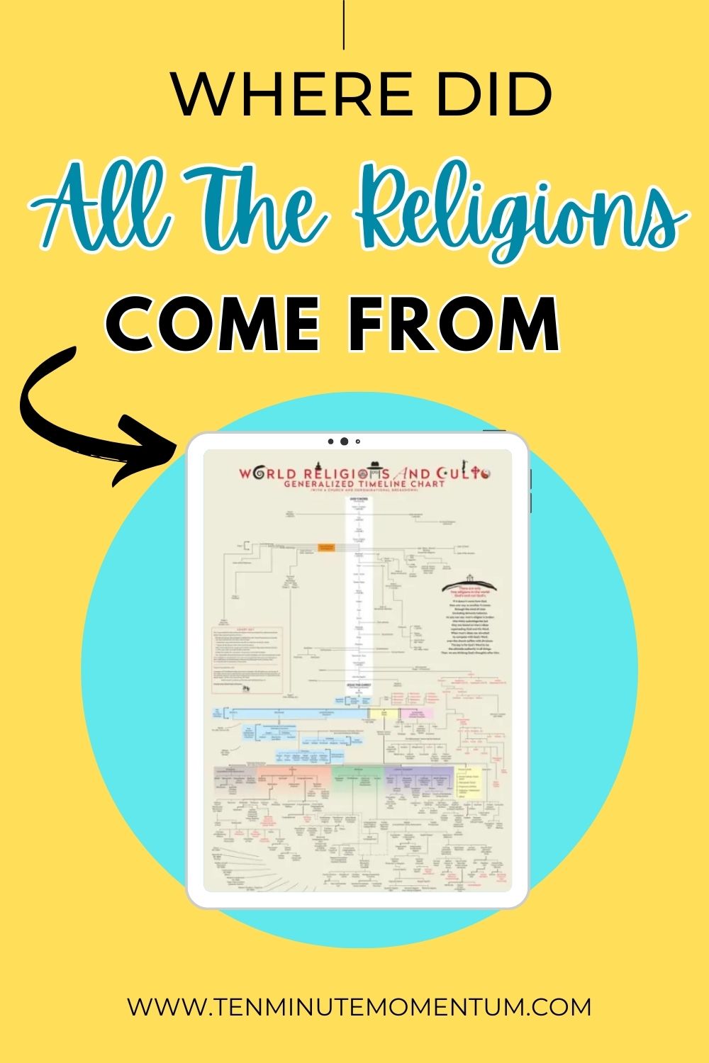 Teaching Christian Biblical Worldview To Kids & Teens